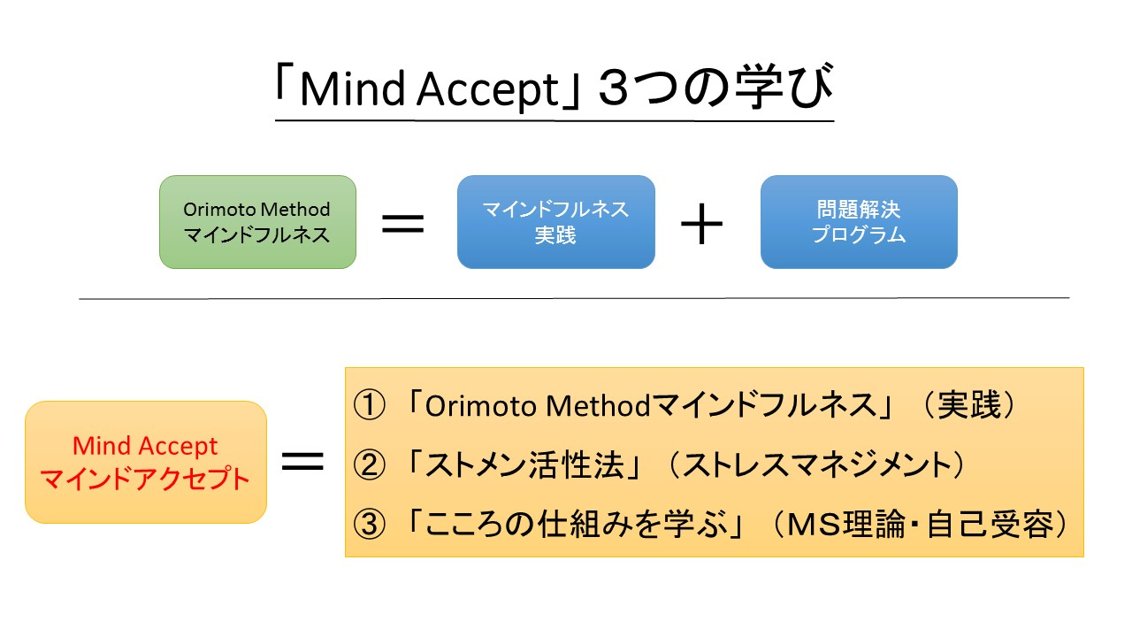 Lovely MeetingMind Accept とは？ - Mind Accept 【マインドフルネス】